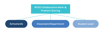 The MTSS Meeting Guide and Toolkit